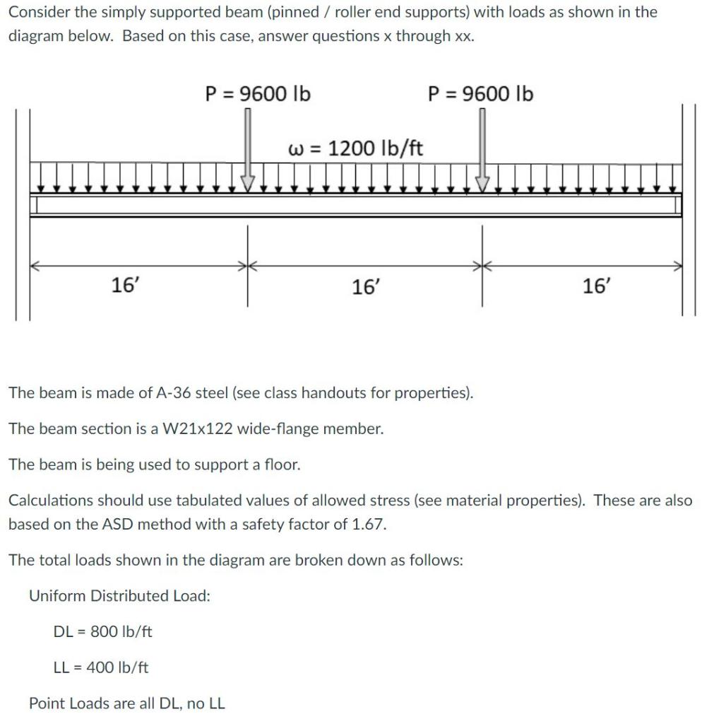 Solved Consider the simply supported beam (pinned / roller | Chegg.com