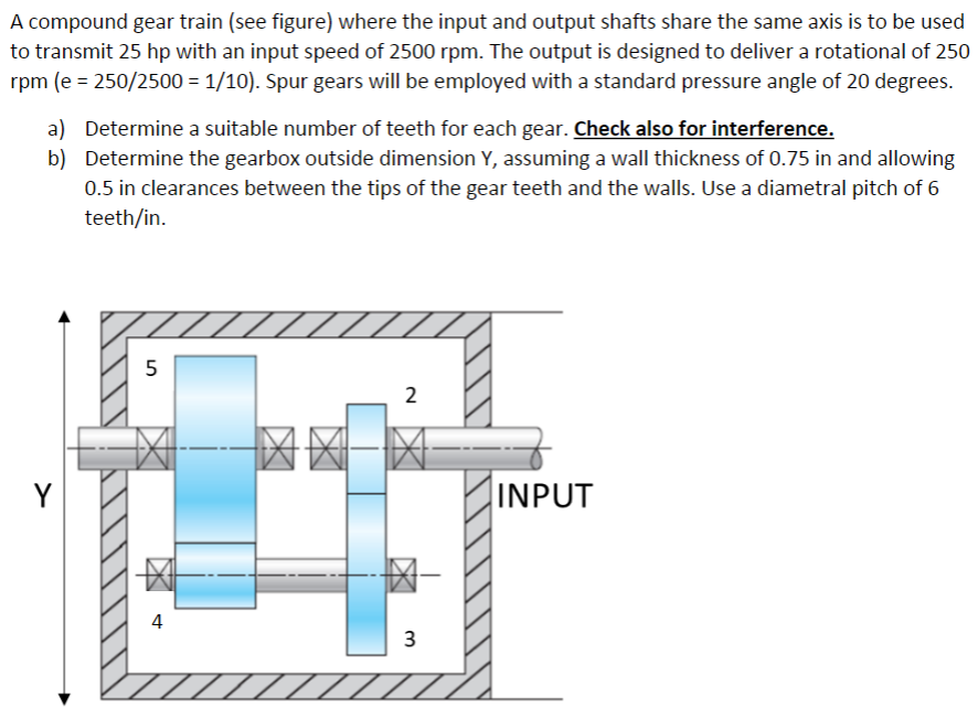 Solved A compound gear train (see figure) where the input | Chegg.com