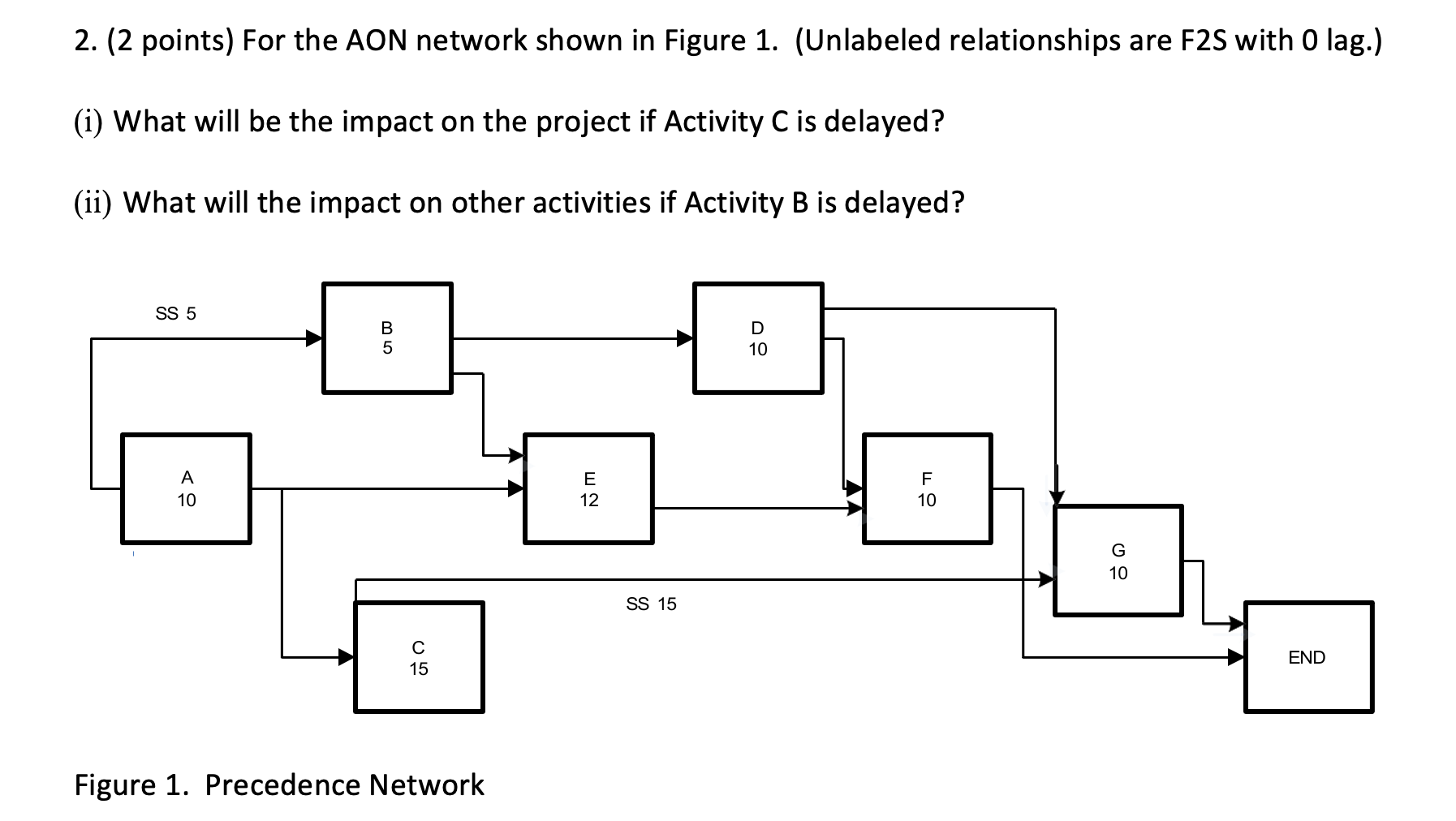 Solved 2. (2 points) For the AON network shown in Figure 1. | Chegg.com