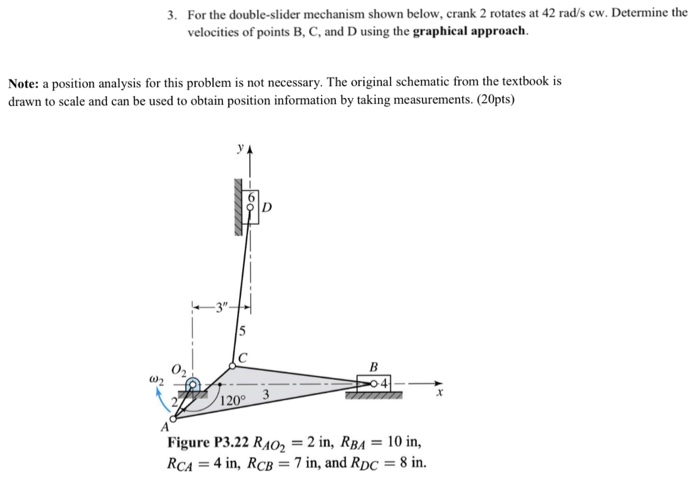 Solved 3. For the double-slider mechanism shown below, crank | Chegg.com