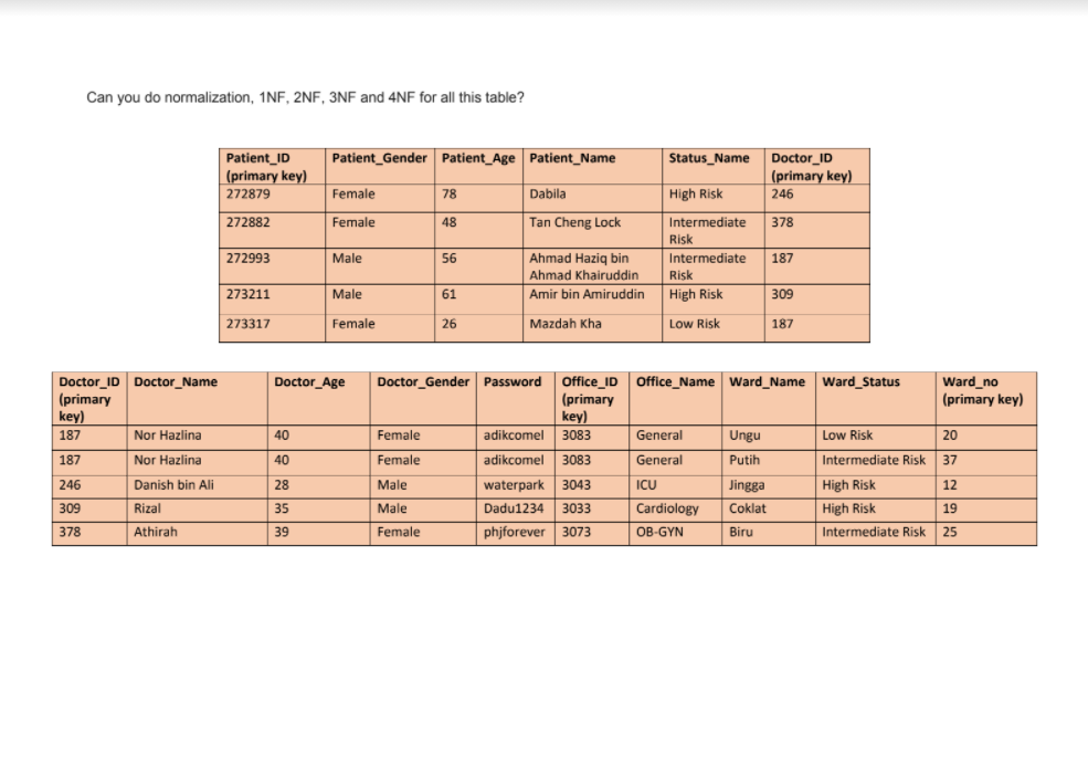 Can you do normalization, 1NF, 2NF, 3NF and 4NF for | Chegg.com