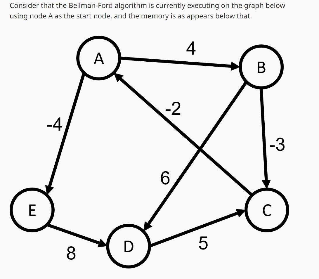 Solved Consider That The Bellman Ford Algorithm Is Currently
