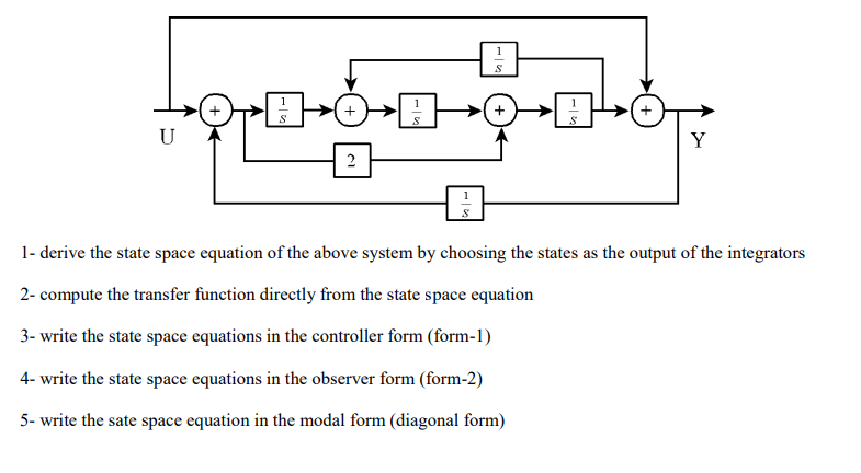 Solved 1 -၃-------- S S S U Y 2 1 S 1- derive the state | Chegg.com
