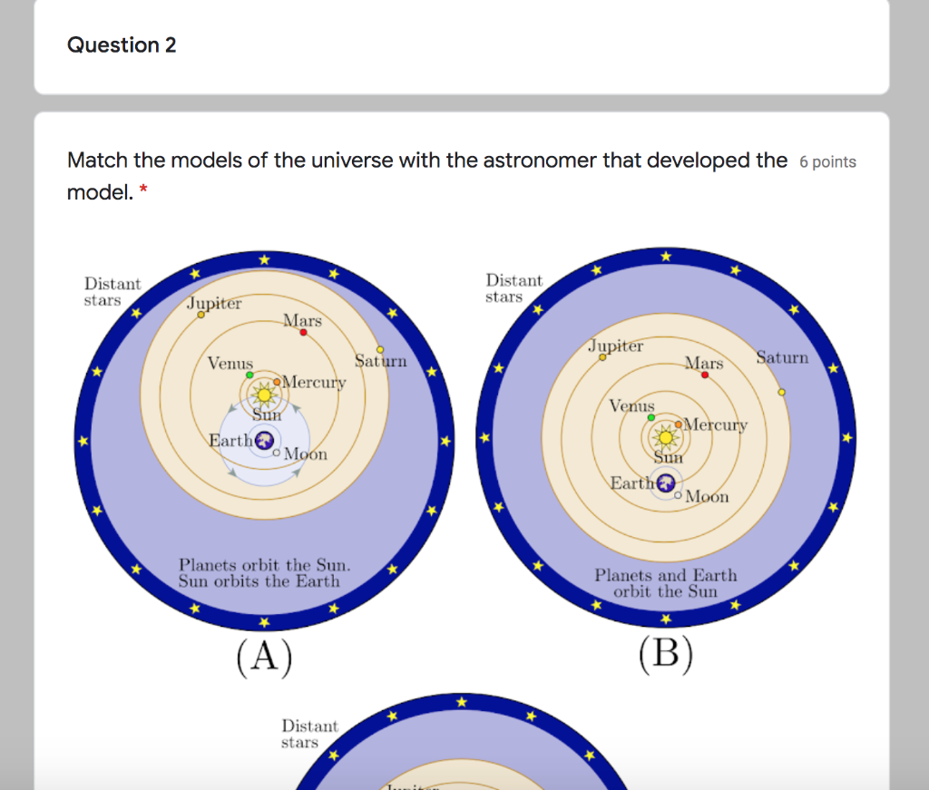 Ptolemaic Model Of The Solar System