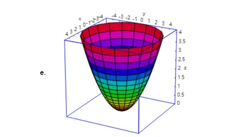 Solved Match The Surface To Its Corresponding Equation In