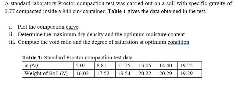[solved] A Standard Laboratory Proctor Compaction Test Wa