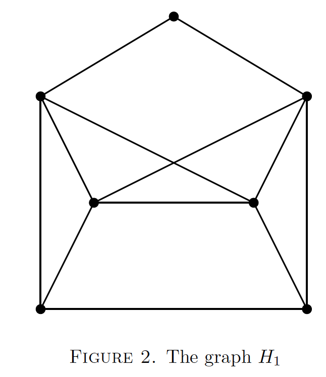 Solved FIGURE 2. The graph H FIGURE 3. The graph H2 | Chegg.com