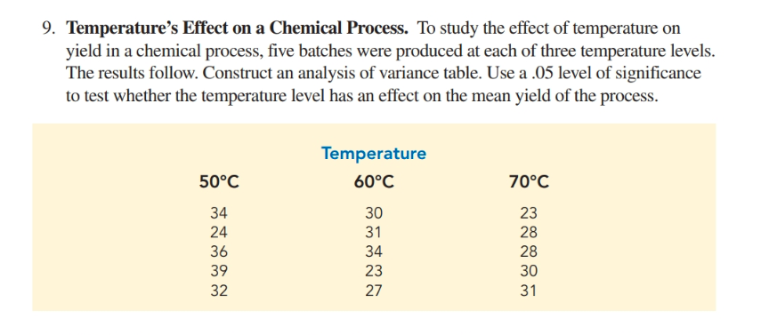 Solved 9. Temperature's Effect on a Chemical Process. To | Chegg.com