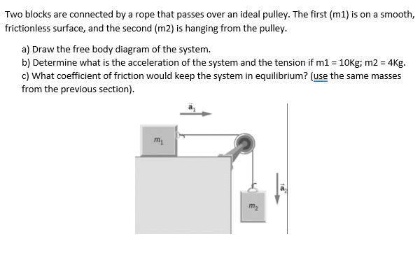 Solved Two blocks are connected by a rope that passes over | Chegg.com