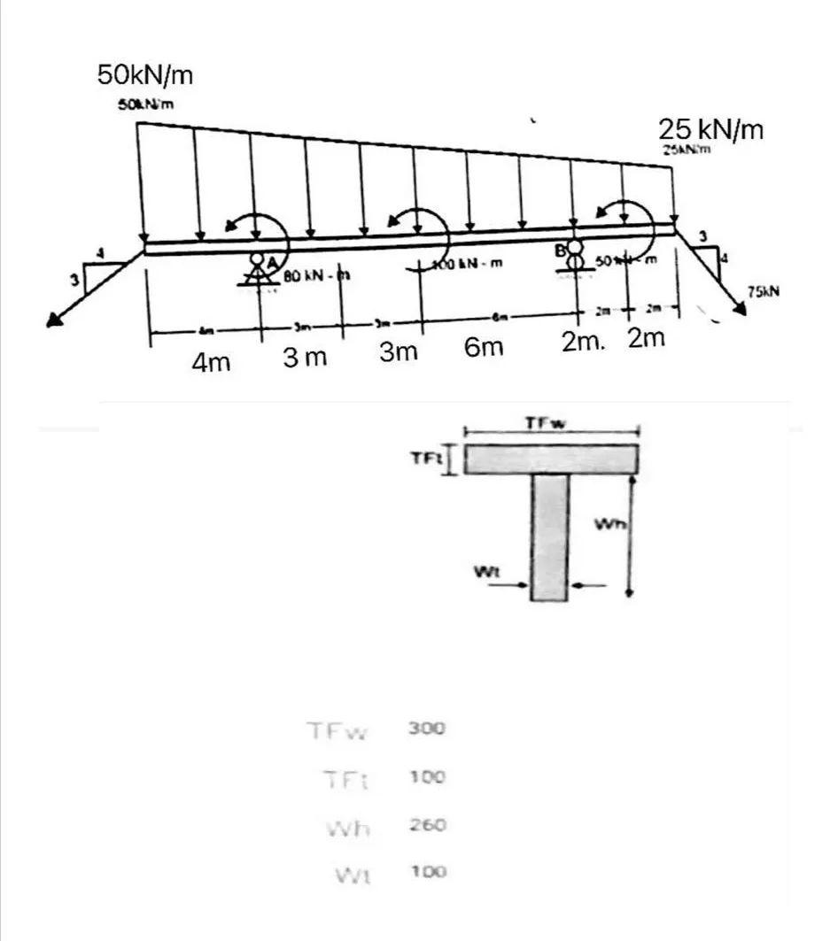 Solved Solve the problem A. Maximum horizontal shear | Chegg.com