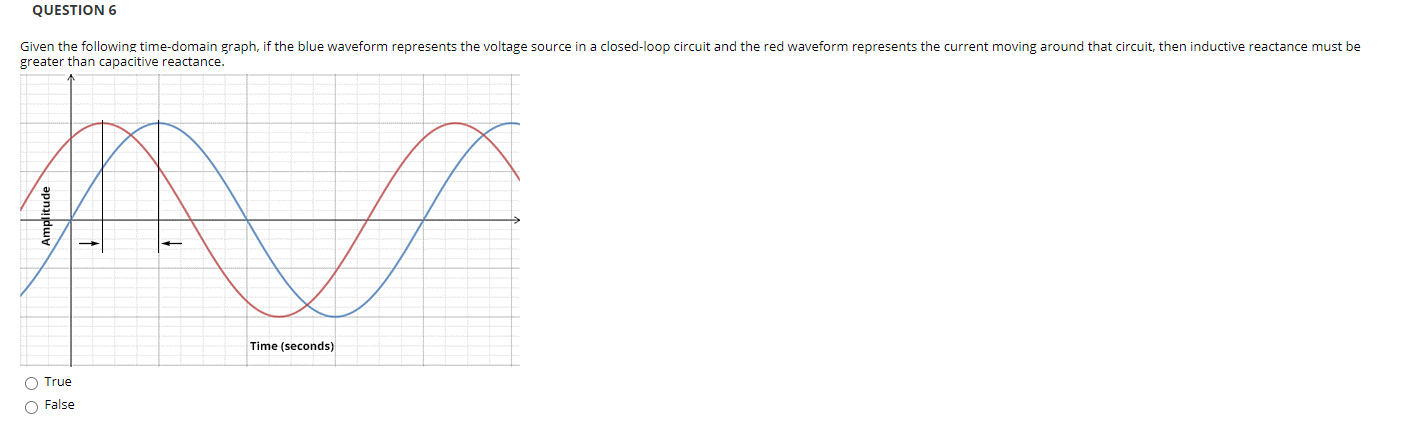 Solved QUESTION 6 Given the following time-domain graph, if | Chegg.com