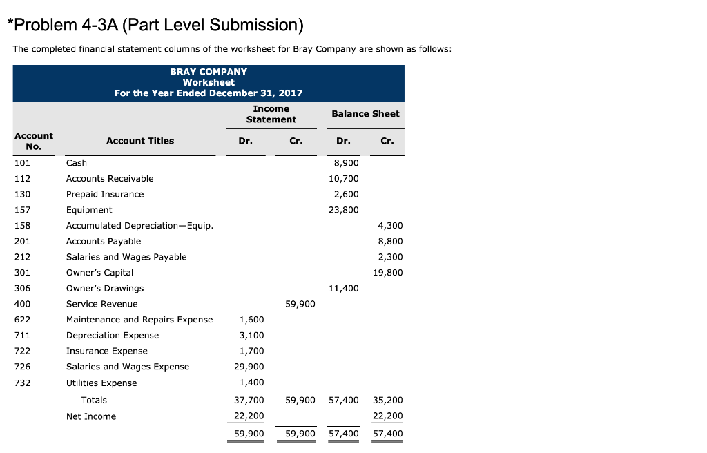 Solved *Problem 4-3A (Part Level Submission) The completed | Chegg.com