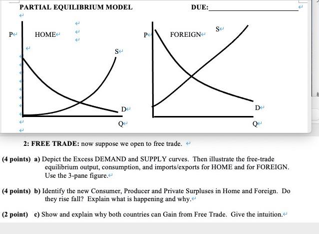 Solved PARTIAL EQUILIBRIUM MODEL DUE: SA Pe HOME P FOREIGN | Chegg.com