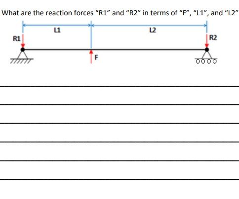 Solved What are the reaction forces "R1" and "R2" in terms | Chegg.com