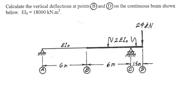 Solved Calculate the vertical deflections at points and on | Chegg.com