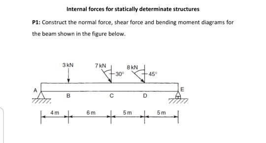 Solved Internal forces for statically determinate structures | Chegg.com