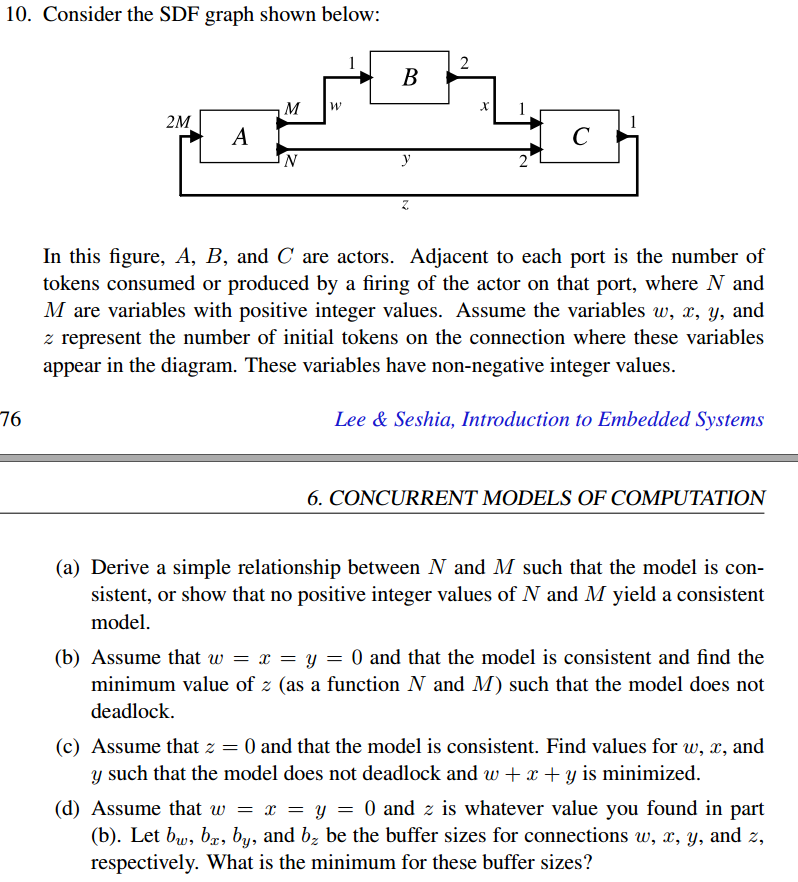 10. Consider the SDF graph shown below: 2 2M A 2" In | Chegg.com