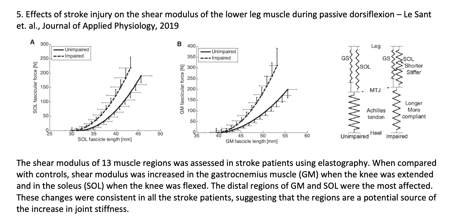 Solved 5. Effects of stroke injury on the shear modulus of | Chegg.com