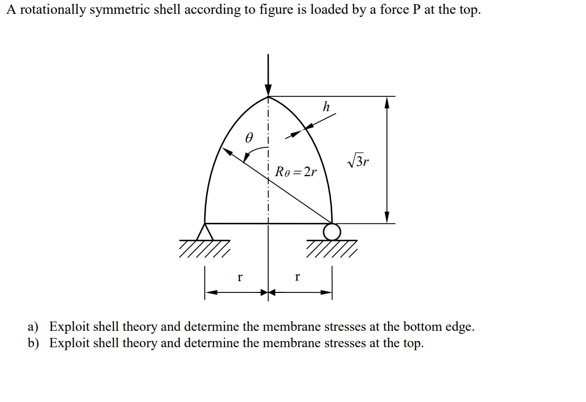Solved A rotationally symmetric shell according to figure is | Chegg.com