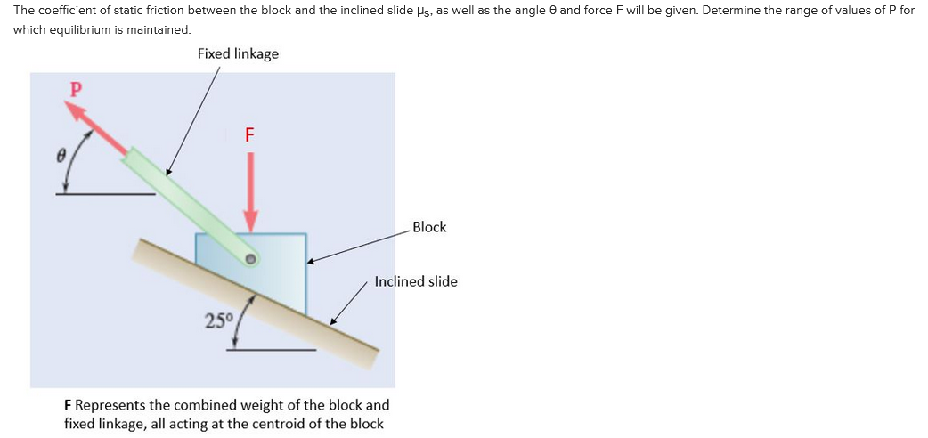 Solved The Coefficient Of Static Friction Between The Block