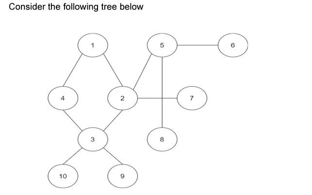 Solved What path would BREADTH-FIRST graph search return? | Chegg.com