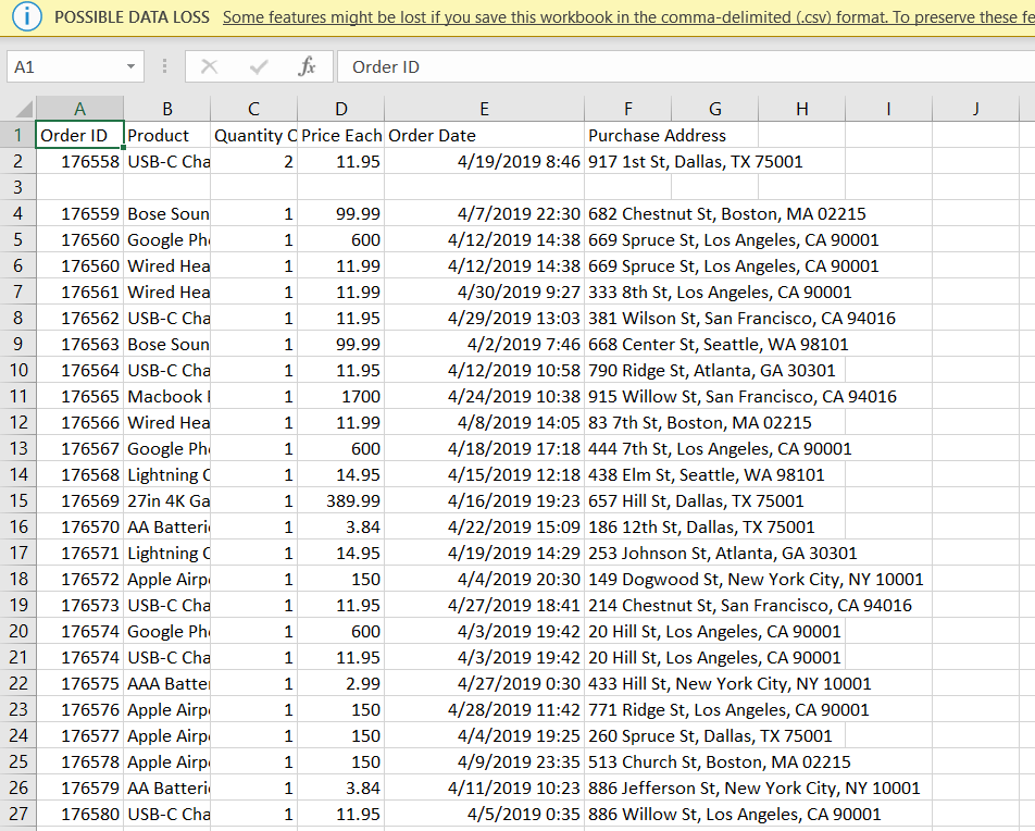 Solved Model Evaluation Compare and evaluate two different | Chegg.com