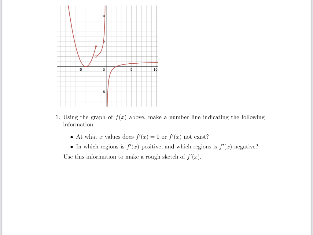 Solved 10 -5 0 5 10 -5 1. Using the graph of f(x) above, | Chegg.com