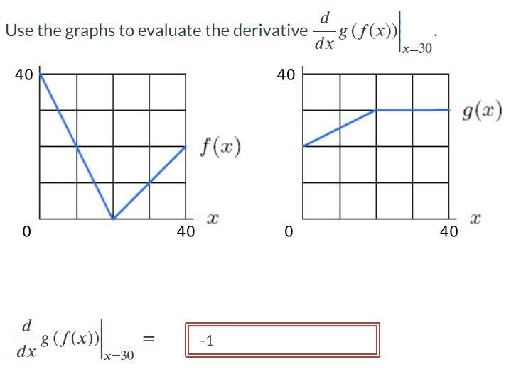 Solved Use the graphs to evaluate the derivative | Chegg.com