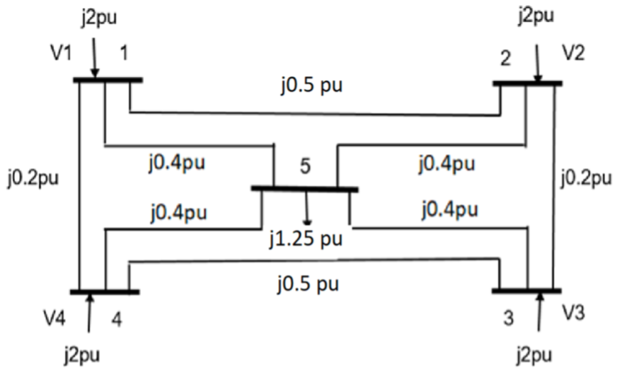 Solved Figure 1 illustrate a 5 bus one-line diagram of power | Chegg.com