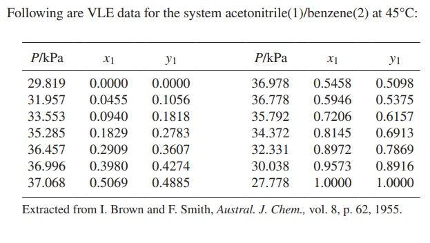 Solved Following are VLE data for the system | Chegg.com
