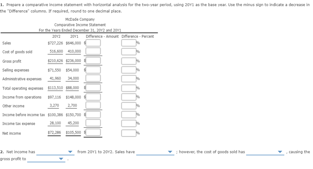 Solved Prepare a comparative income statement with | Chegg.com