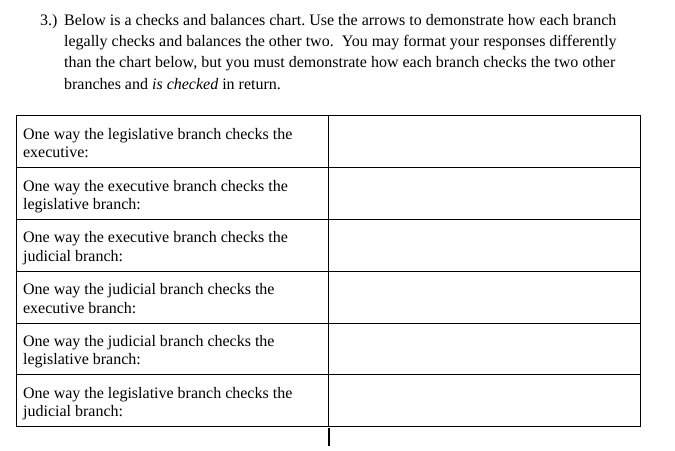 3.) Below is a checks and balances chart. Use the | Chegg.com