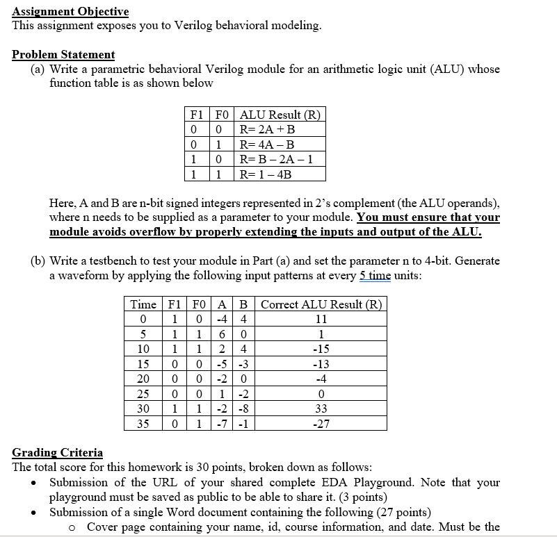 Solved Assignment Objective This assignment exposes you to | Chegg.com