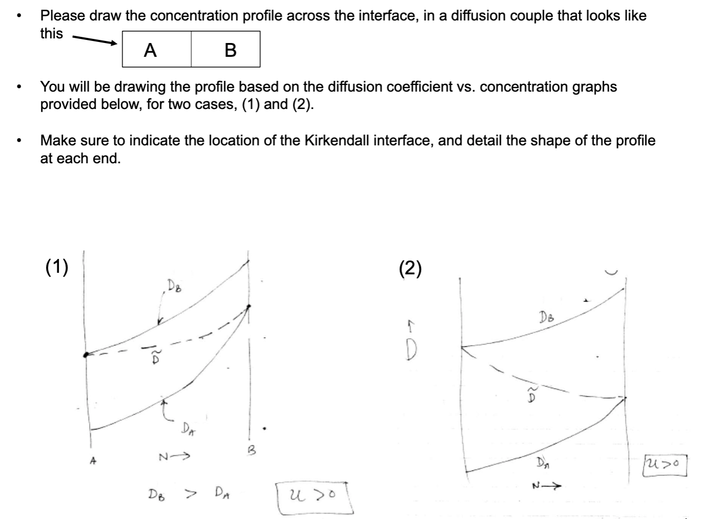 Please draw the concentration profile across the | Chegg.com