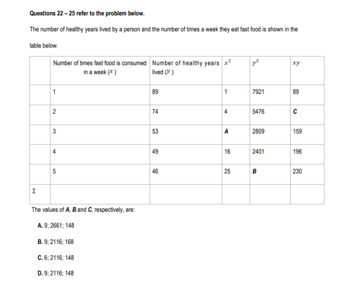 Solved Questions 22 - 25 refer to the problem below. The | Chegg.com