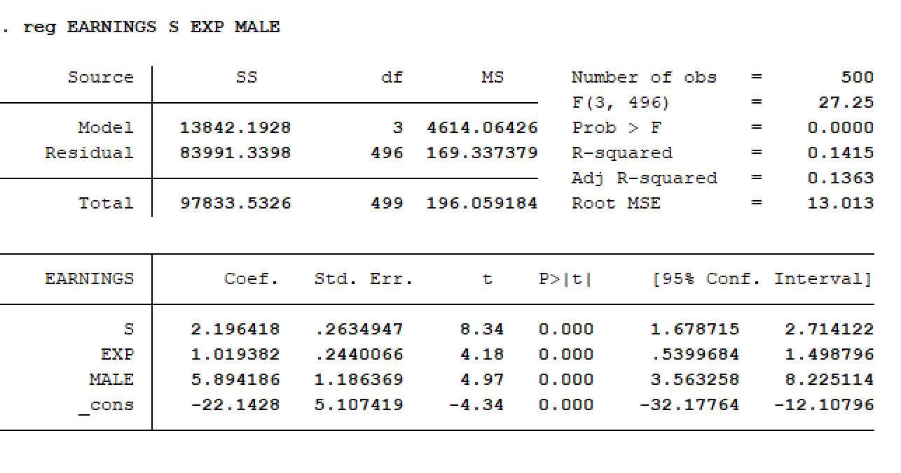 Solved Q:Fit a wage equation with EARNINGS as the dependent | Chegg.com