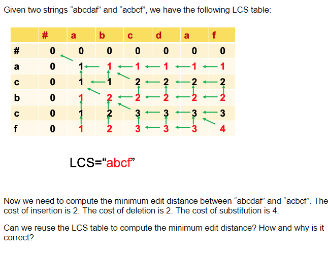 Solved Given two strings "abcdaf" and "acbcf", we have the | Chegg.com