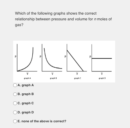 Solved Which of the following graphs shows the correct | Chegg.com
