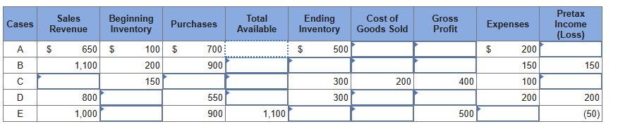 Solved E7 3 Algo inferring Missing Amounts Based On