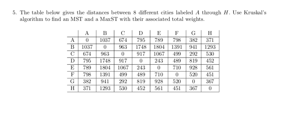 5. The table below gives the distances between 8 | Chegg.com