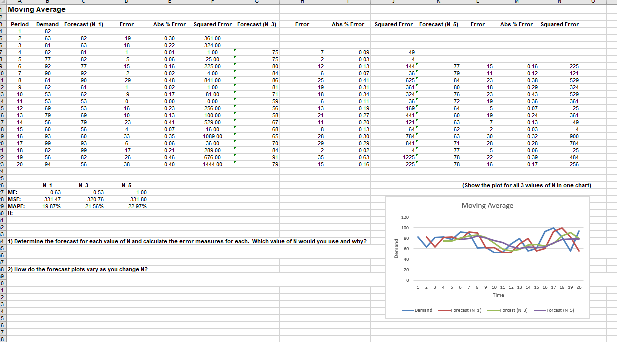 Solved Which value of N would you use and why? How do the | Chegg.com