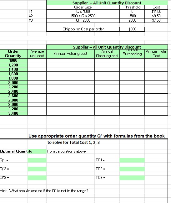 Use appropriate order quantity Q⋆ with formulas from | Chegg.com