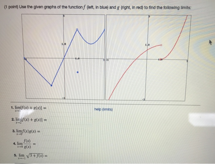Solved 1 Point Use The Given Graphs Of The Function F 
