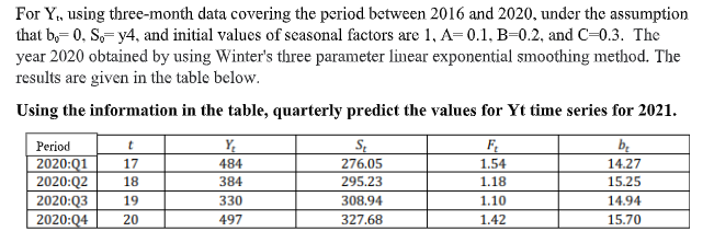 Solved For Y., using three-month data covering the period | Chegg.com