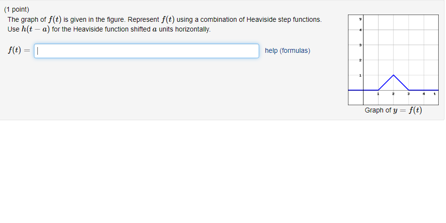 Solved (1 point) The graph of f(t) is given in the figure. | Chegg.com