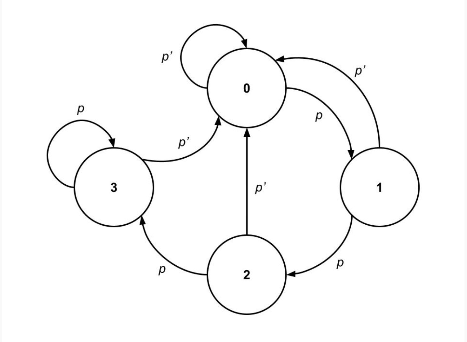 Solved Complete the following truth table according to the | Chegg.com