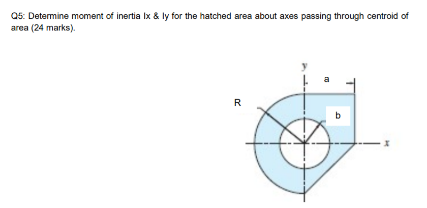 Solved Q5: Determine moment of inertia Ix & ly for the | Chegg.com