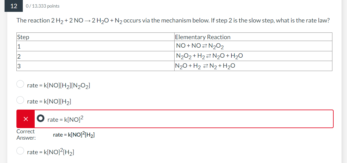 Solved The reaction \\( 2 \\mathrm{H}_{2}+2 \\mathrm{NO} | Chegg.com