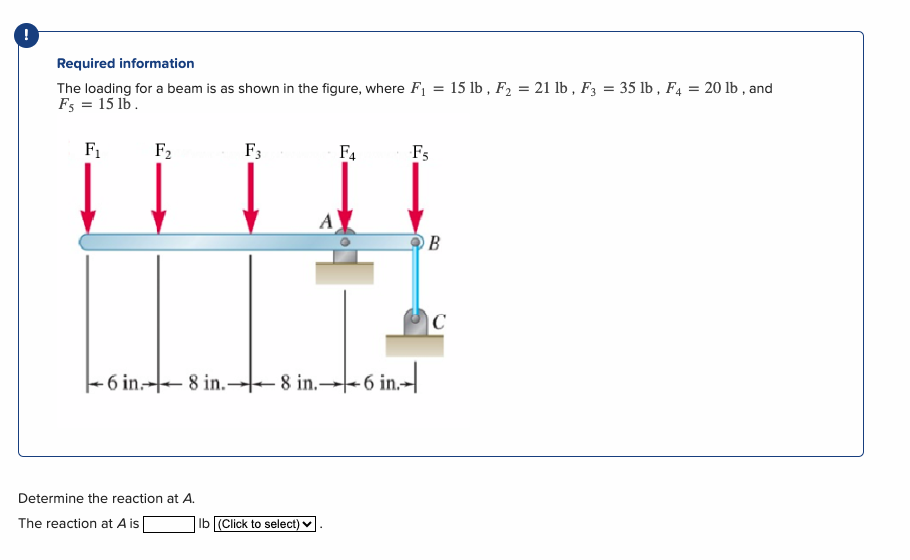 Solved Required informationThe loading for a beam is as | Chegg.com
