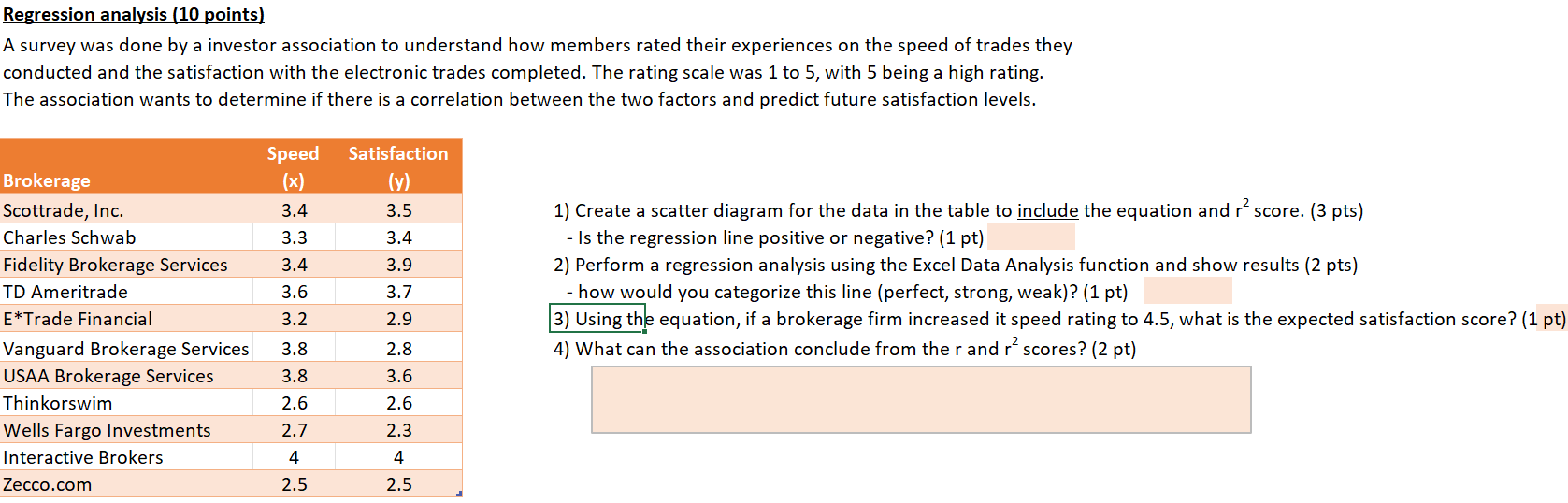 Solved Regression analysis ( 10 ﻿points)A survey was done by | Chegg.com